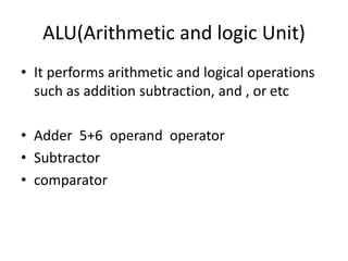 Components of Microprocessor.pptx