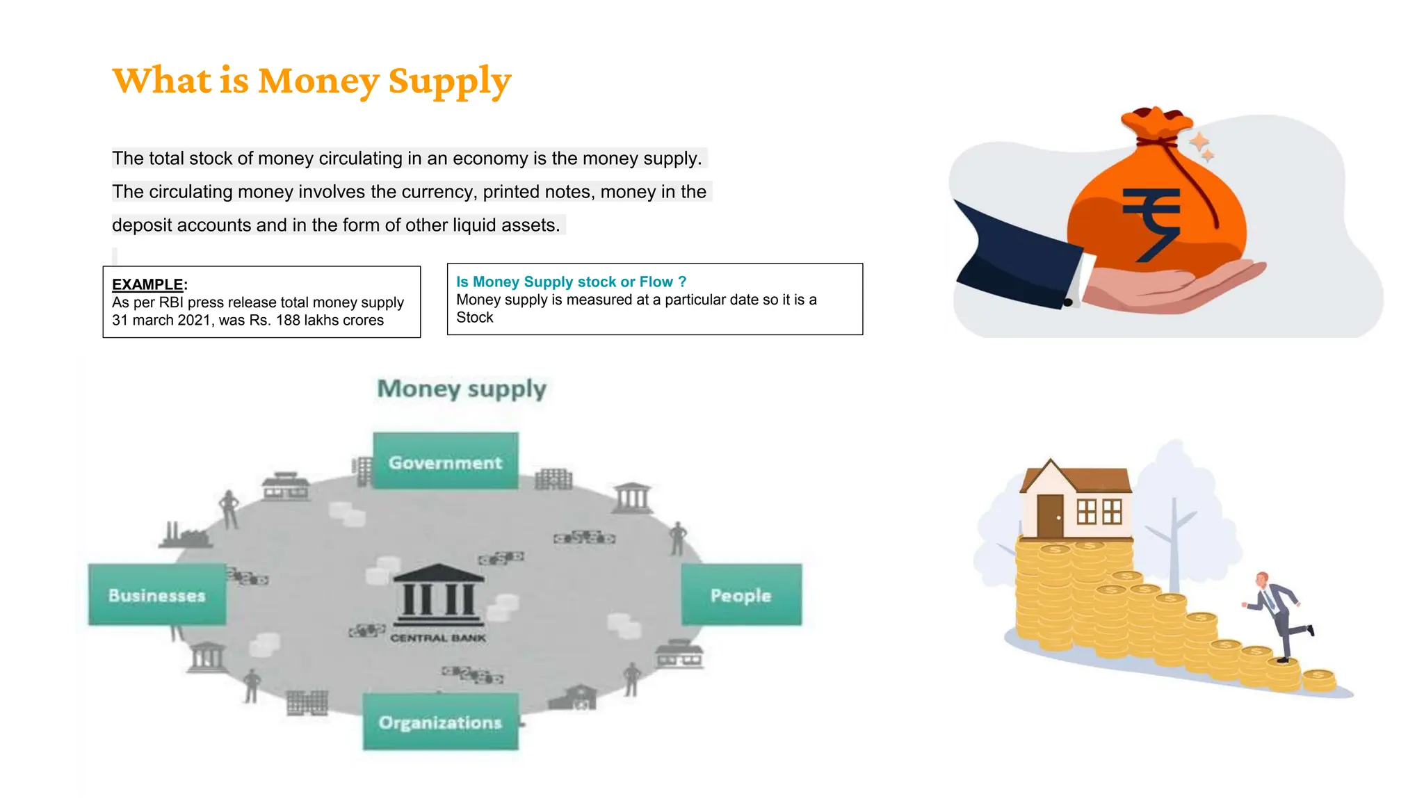 Money Supply & Components of money Supply | PPTX