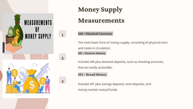 Money Supply & Components of money Supply | PPTX | Business Accounting ...