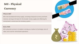 Money Supply & Components of money Supply | PPTX