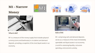 Money Supply & Components of money Supply | PPTX
