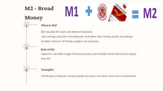 Money Supply & Components of money Supply | PPTX