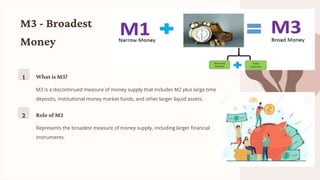 Money Supply & Components of money Supply | PPTX