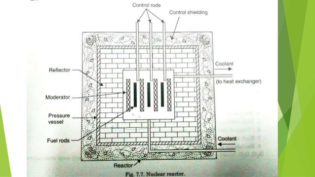 Components of nuclear reactor Components of nuclear reactor