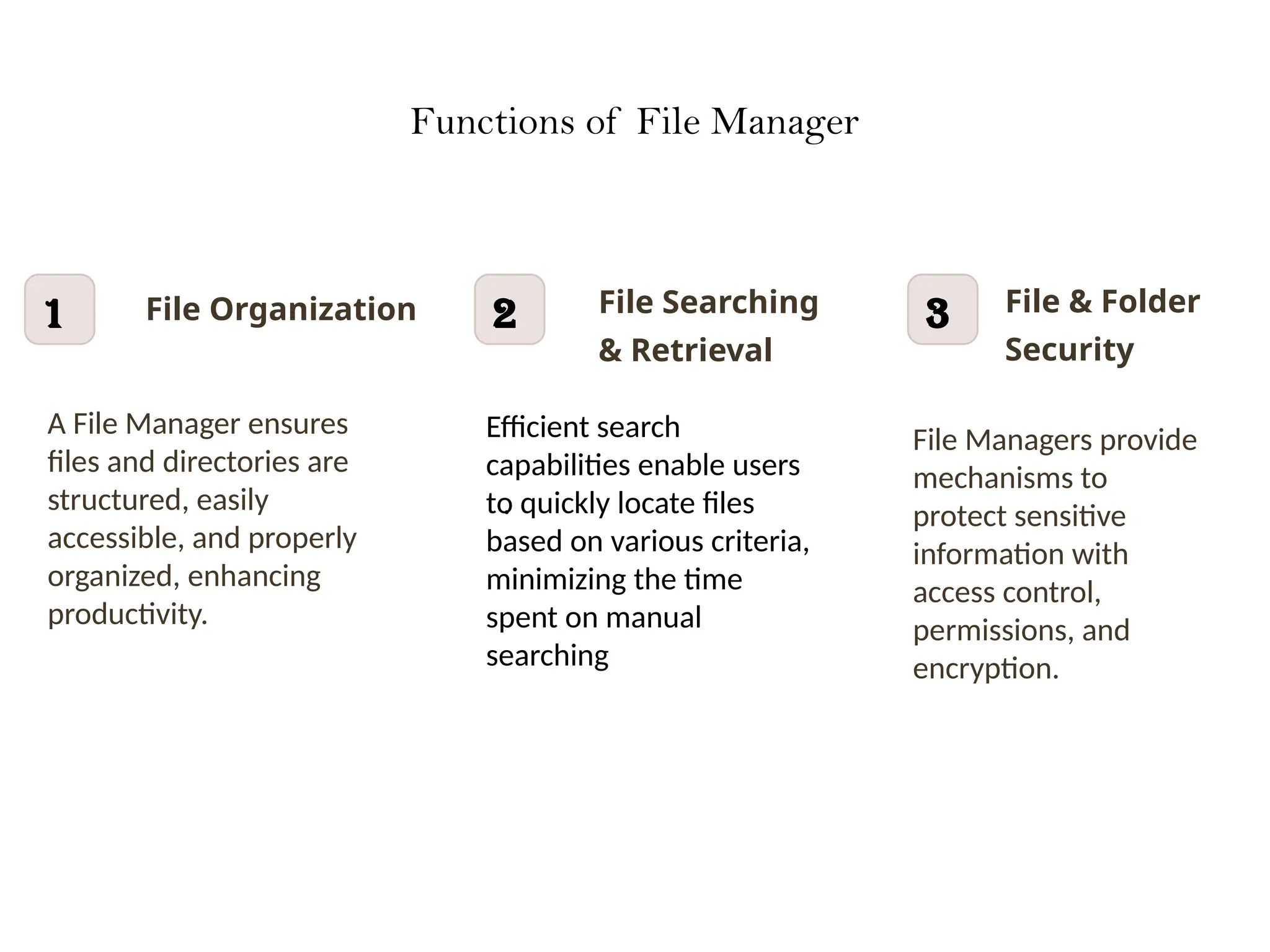 Components of Operating System FILE MANAGER.pptx