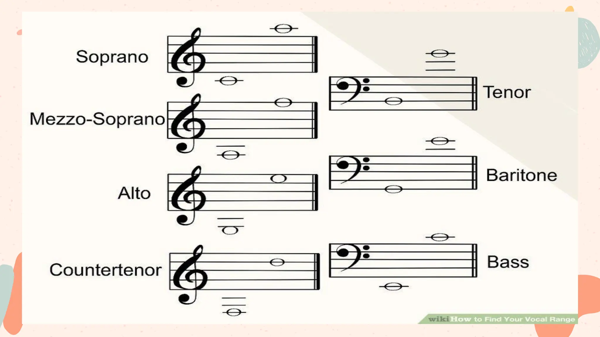 Components of Opera, Types of Voices .pdf