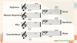 Components of Opera, Types of Voices .pdf