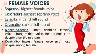 Components of Opera, Types of Voices .pdf