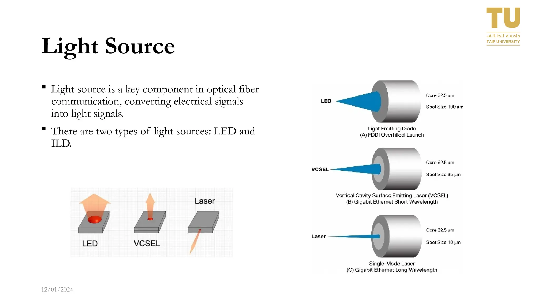 Components of Optical Fiber Communication System | PPT