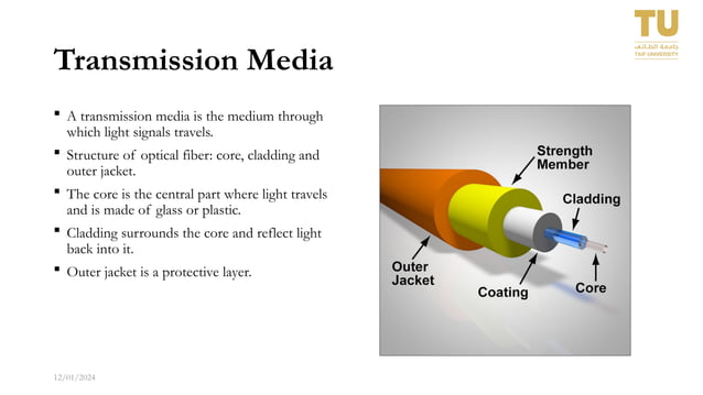 Components of Optical Fiber Communication System | PPT