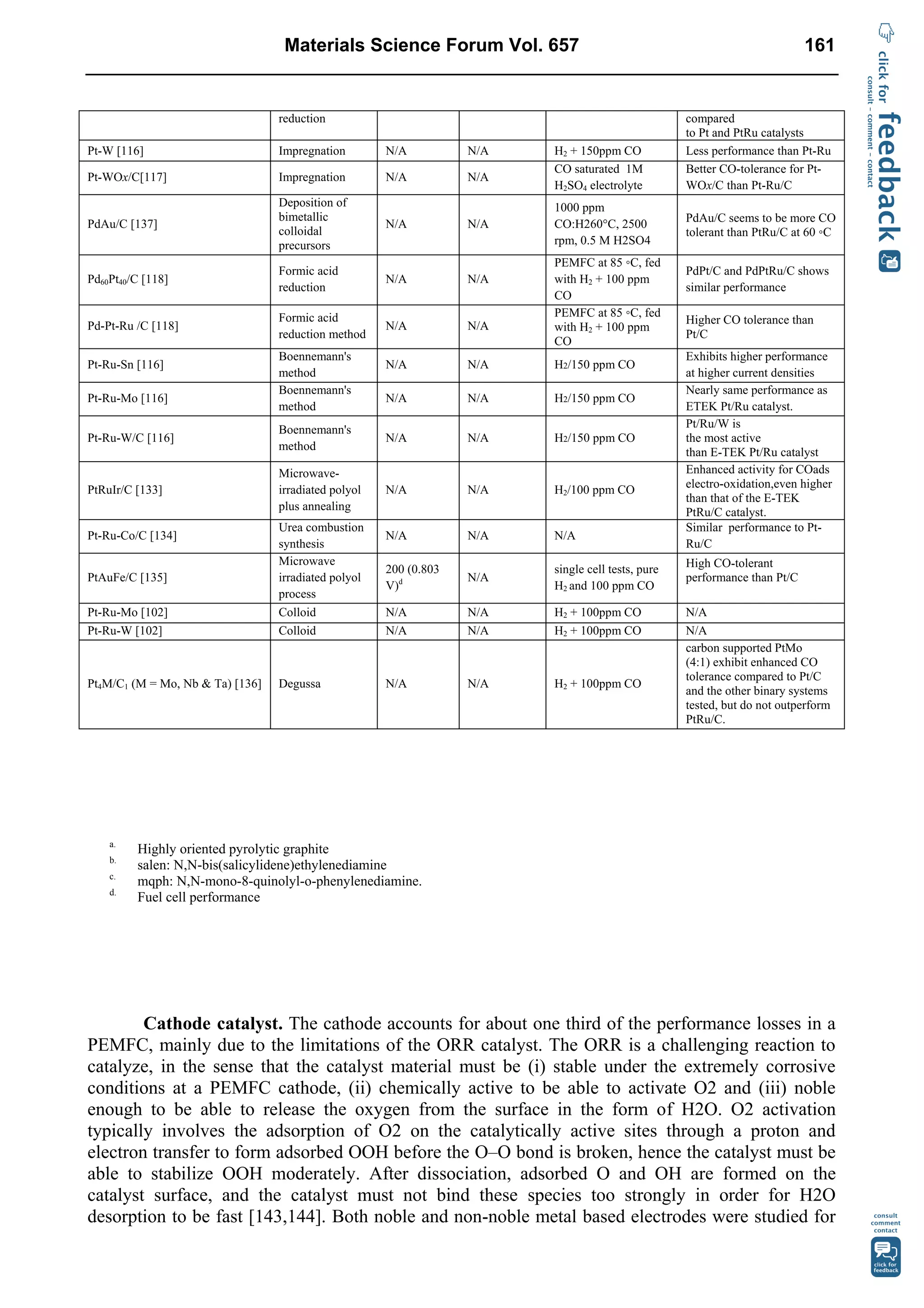 Components of pem_fuel_cells_an_overview | PDF