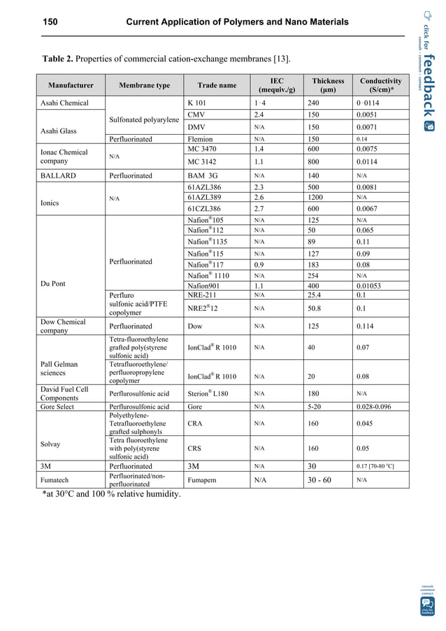 Components of pem_fuel_cells_an_overview | PDF