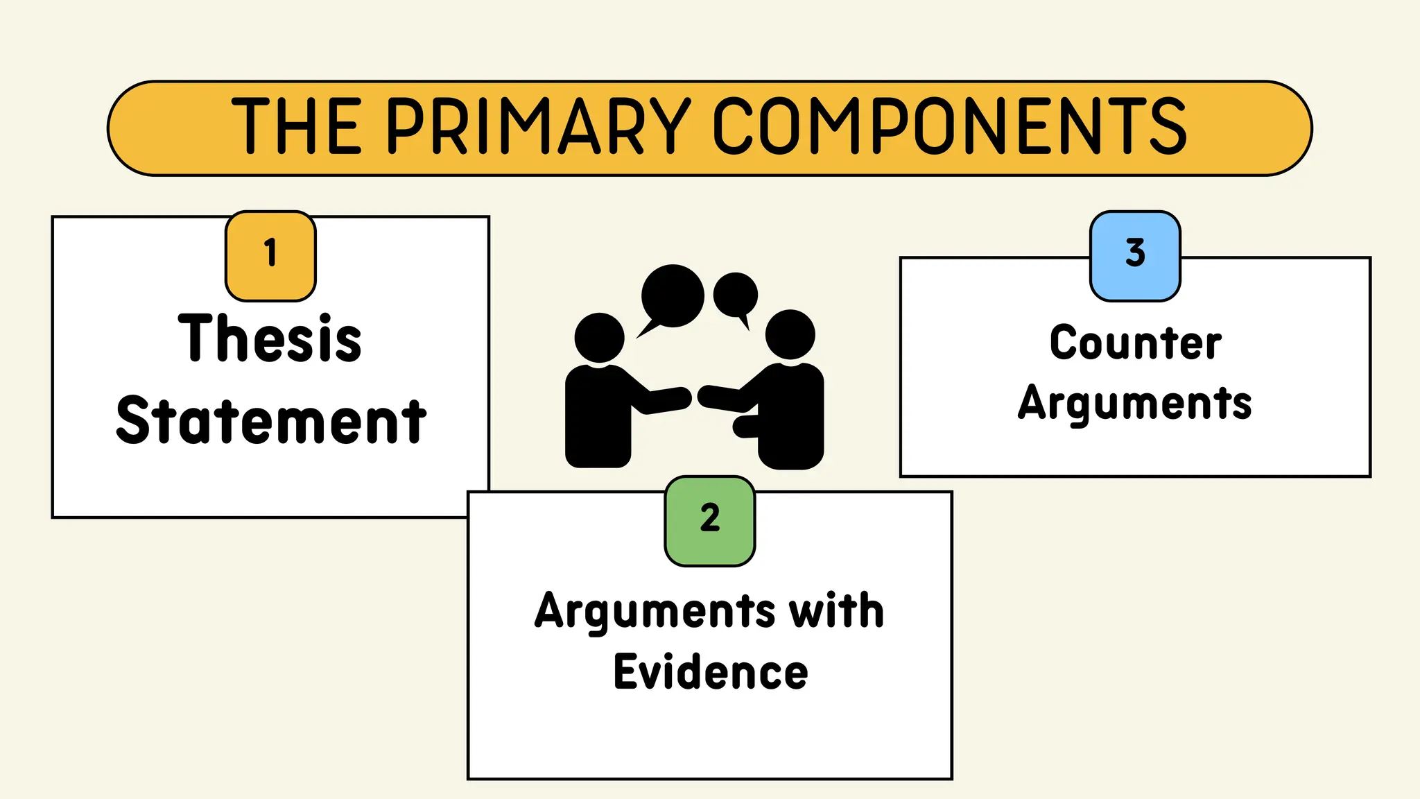 Components of Persuasive Text.pdf English 8 | PDF