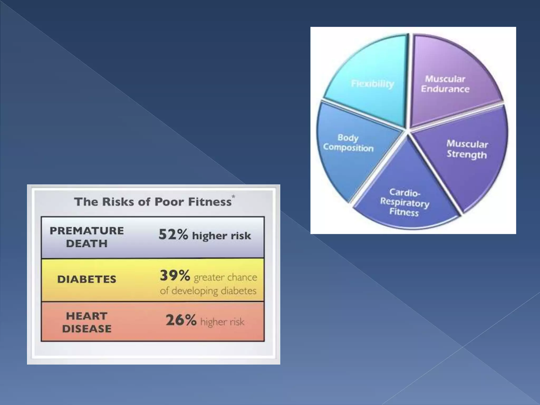 Components of physical fitness | PPTX