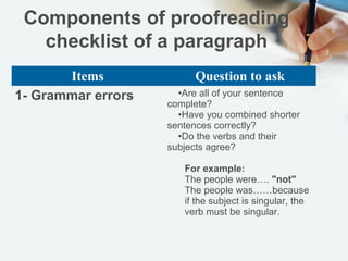 Components of proofreading checklist of a paragraph | PPT | Educational ...
