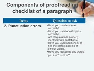 Components of proofreading checklist of a paragraph | PPT | Educational ...