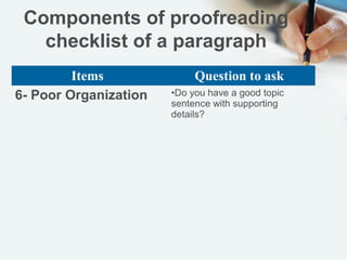 Components of proofreading checklist of a paragraph | PPT
