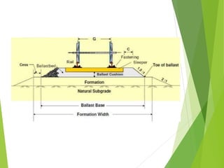 Components of railway track | PPTX