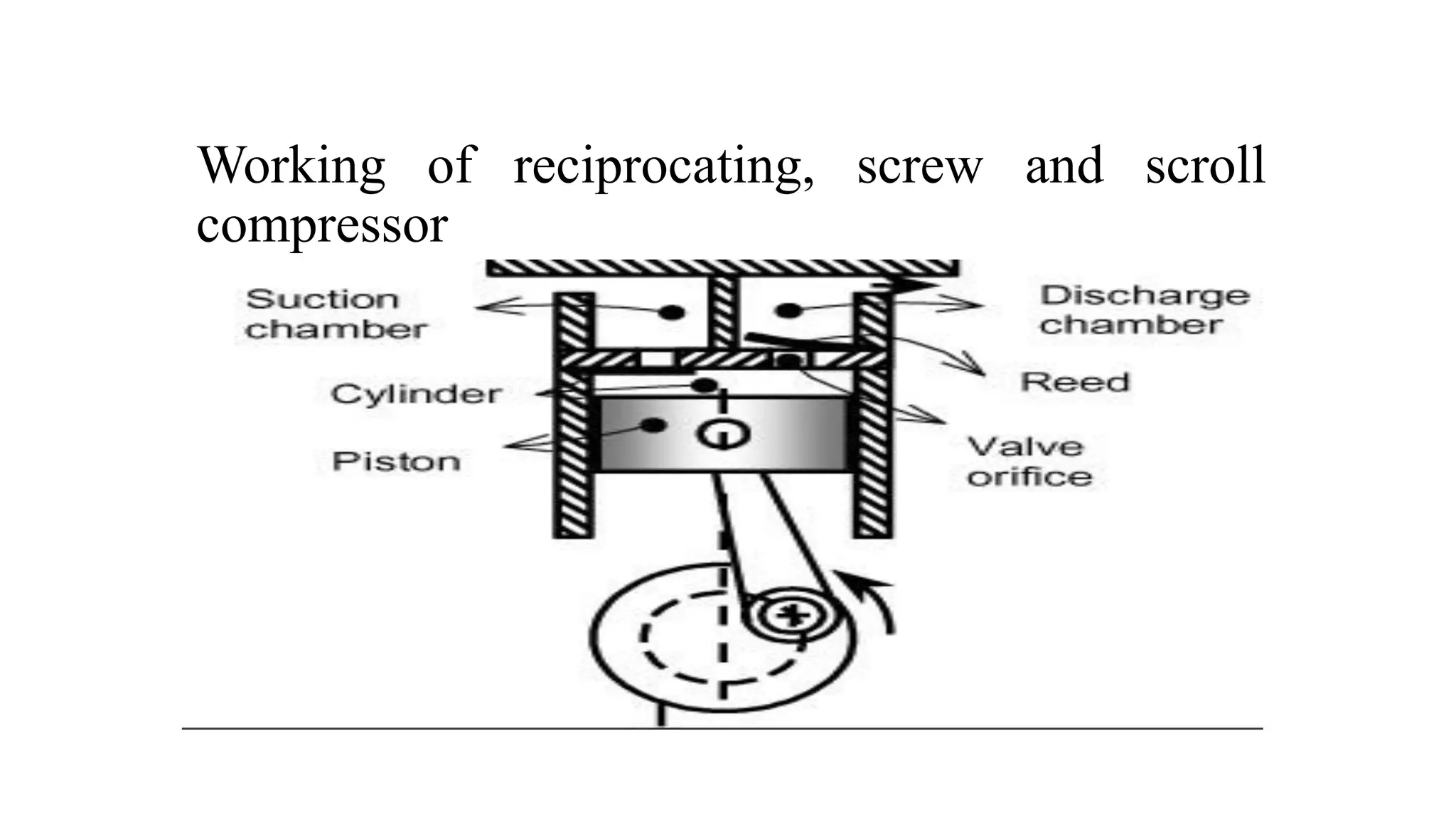 Components of ref and ac u5 | PDF | Water Services | Home Utilities