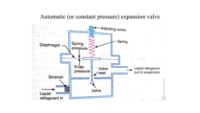 Components of ref and ac u5 | PDF | Water Services | Home Utilities