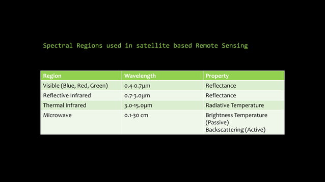 Components of Remote Sensing | PPTX | Photo Editing Software | Computer Software and Applications