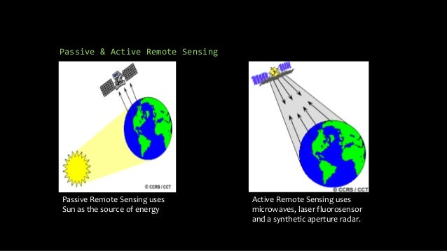 Components of Remote Sensing