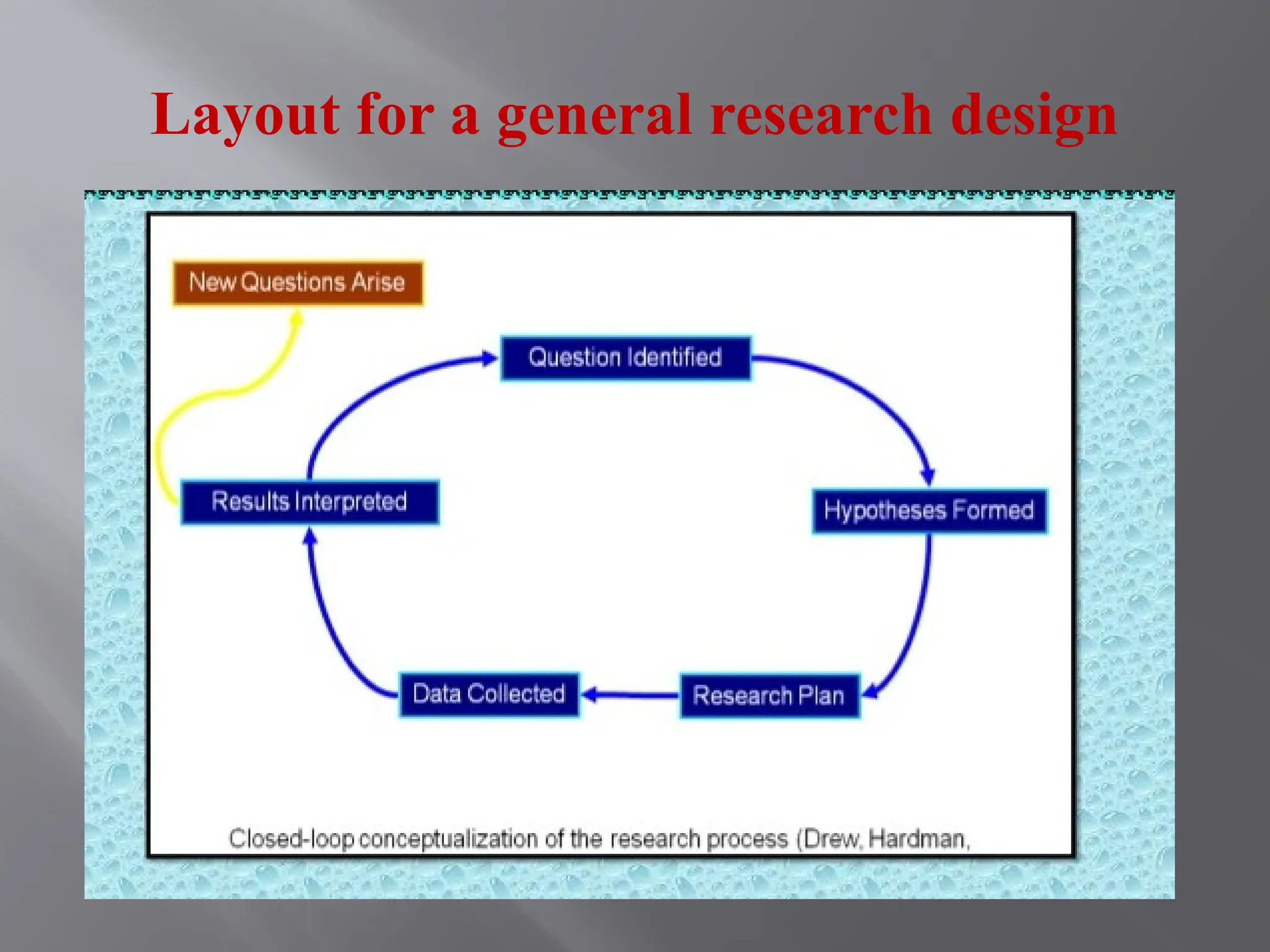 Components of Research Design in Design Analysis | PPTX