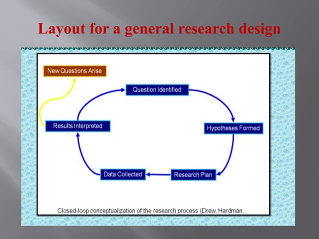 Components of Research Design in Design Analysis | PPTX