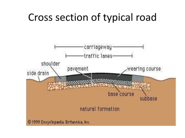 Components of road.pptx | Geology | Science