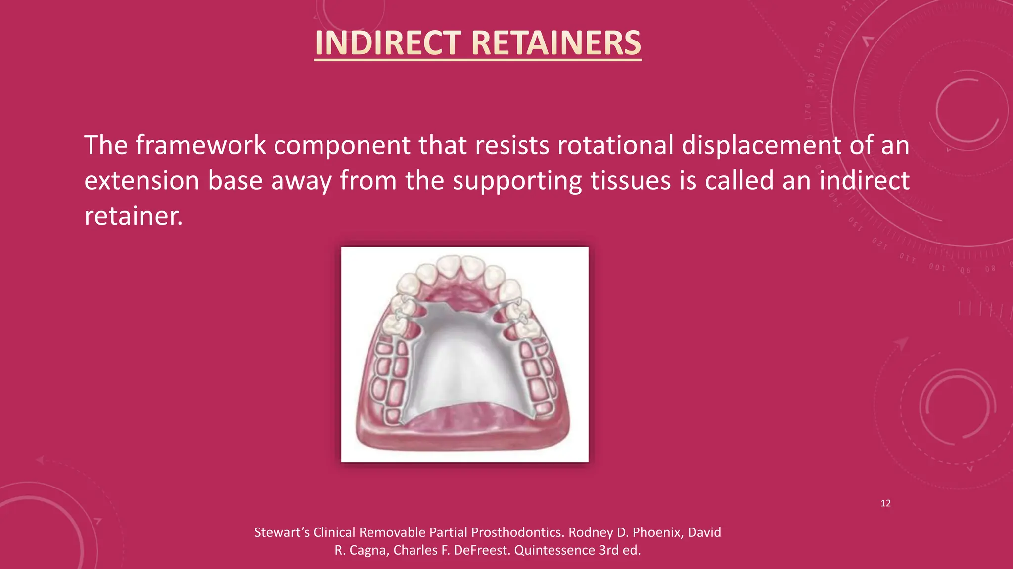 Components of RPD and Major connectors_Dr Shuchi Jain.pptx