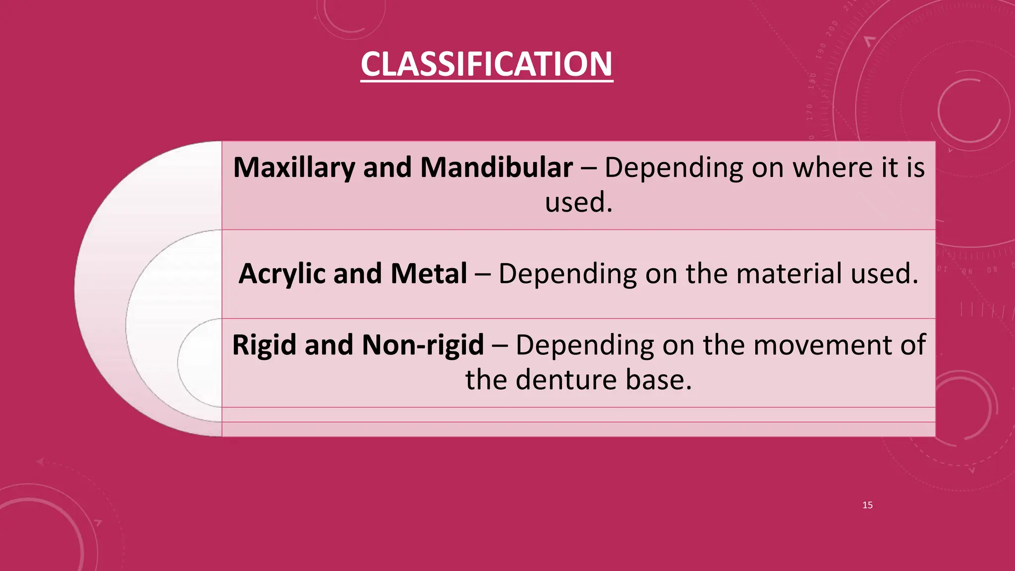 Components of RPD and Major connectors_Dr Shuchi Jain.pptx