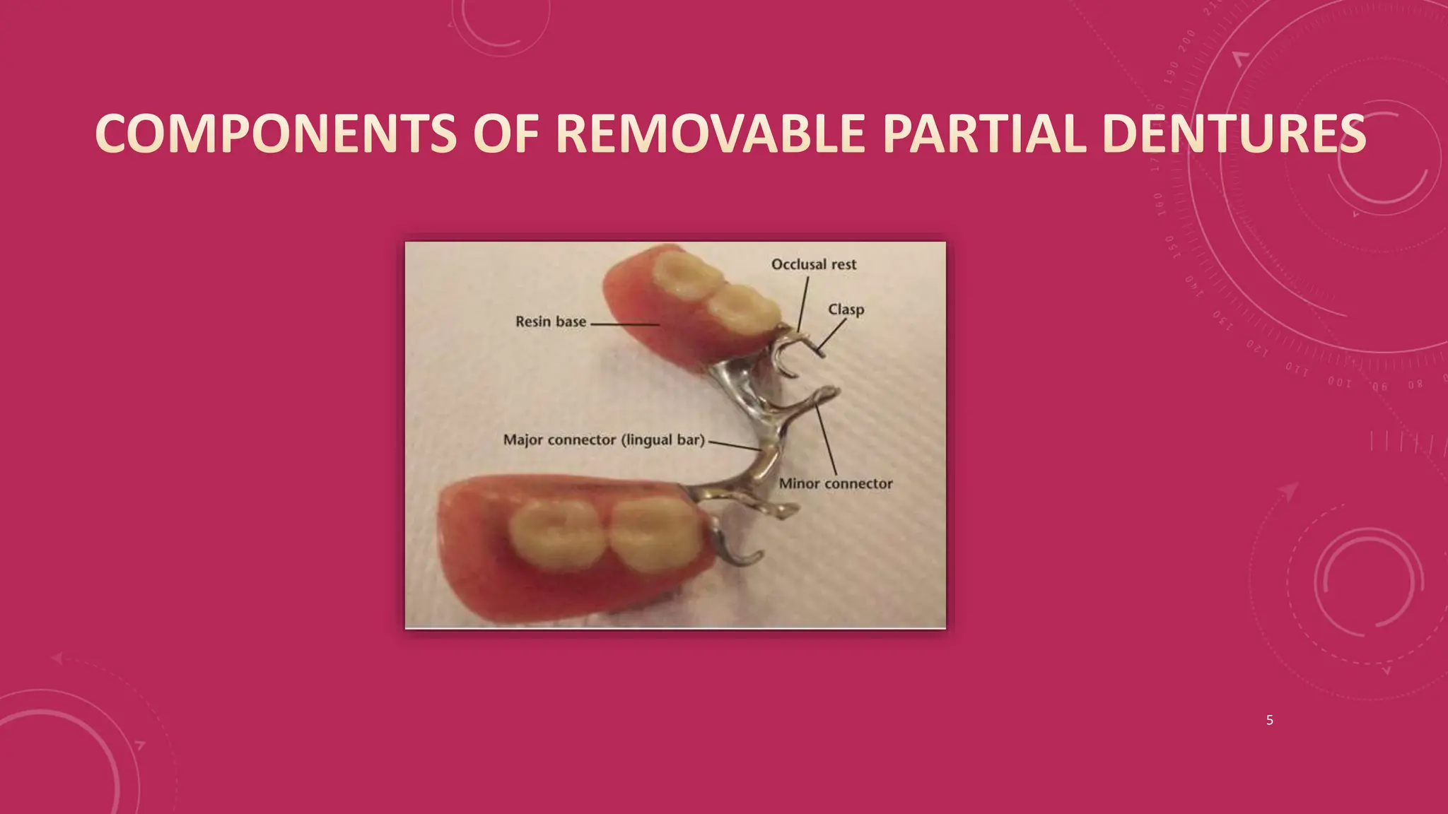 Components of RPD and Major connectors_Dr Shuchi Jain.pptx