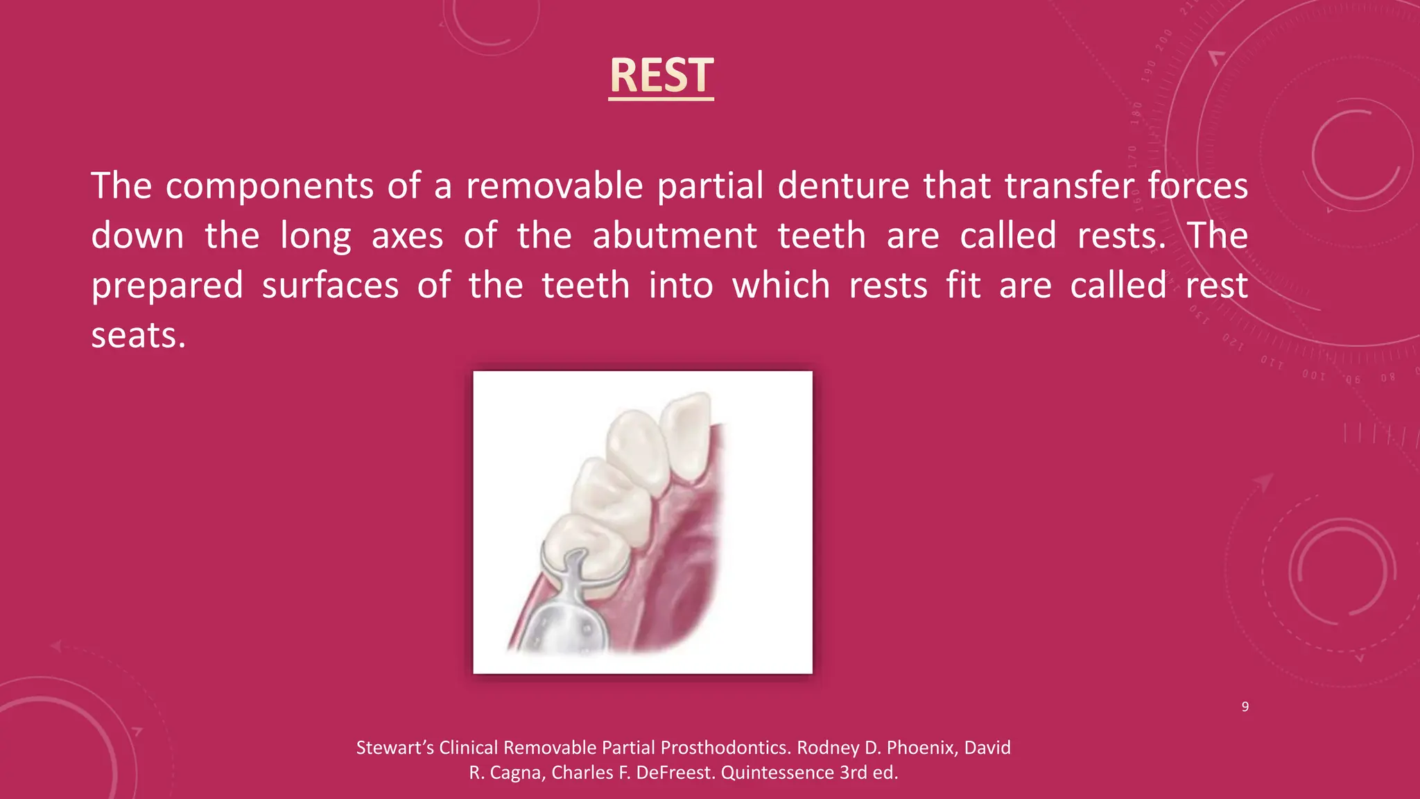 Components of RPD and Major connectors_Dr Shuchi Jain.pptx