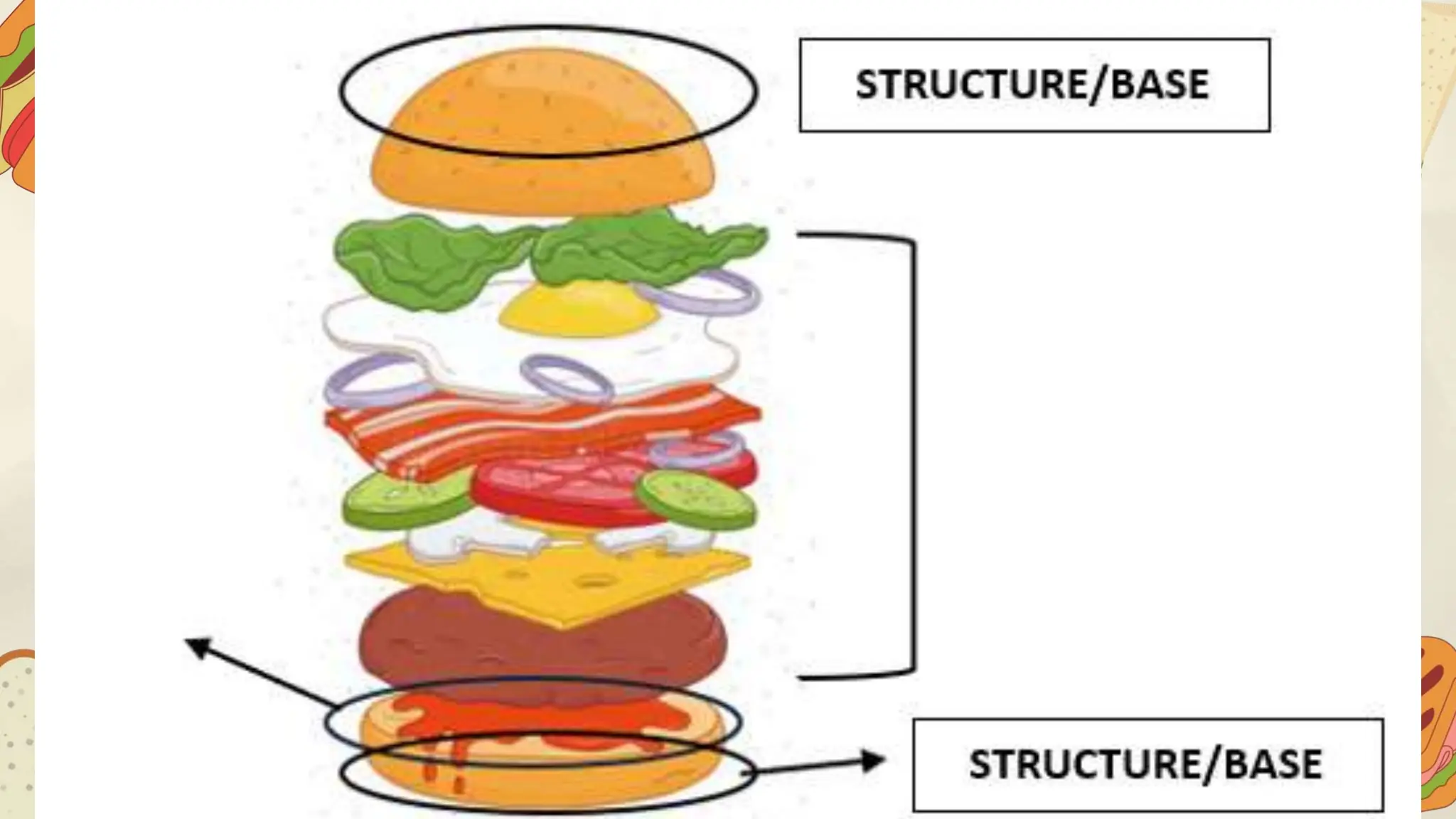 COMPONENTS OF SANDWICHES.pptx
