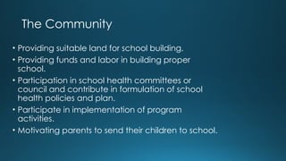 COMPONENTS OF SCHOOL HEALTH SERVICES.pptx