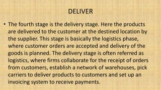 Components of scm | PPTX