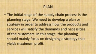 Components of scm | PPTX