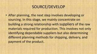 Components of scm | PPTX
