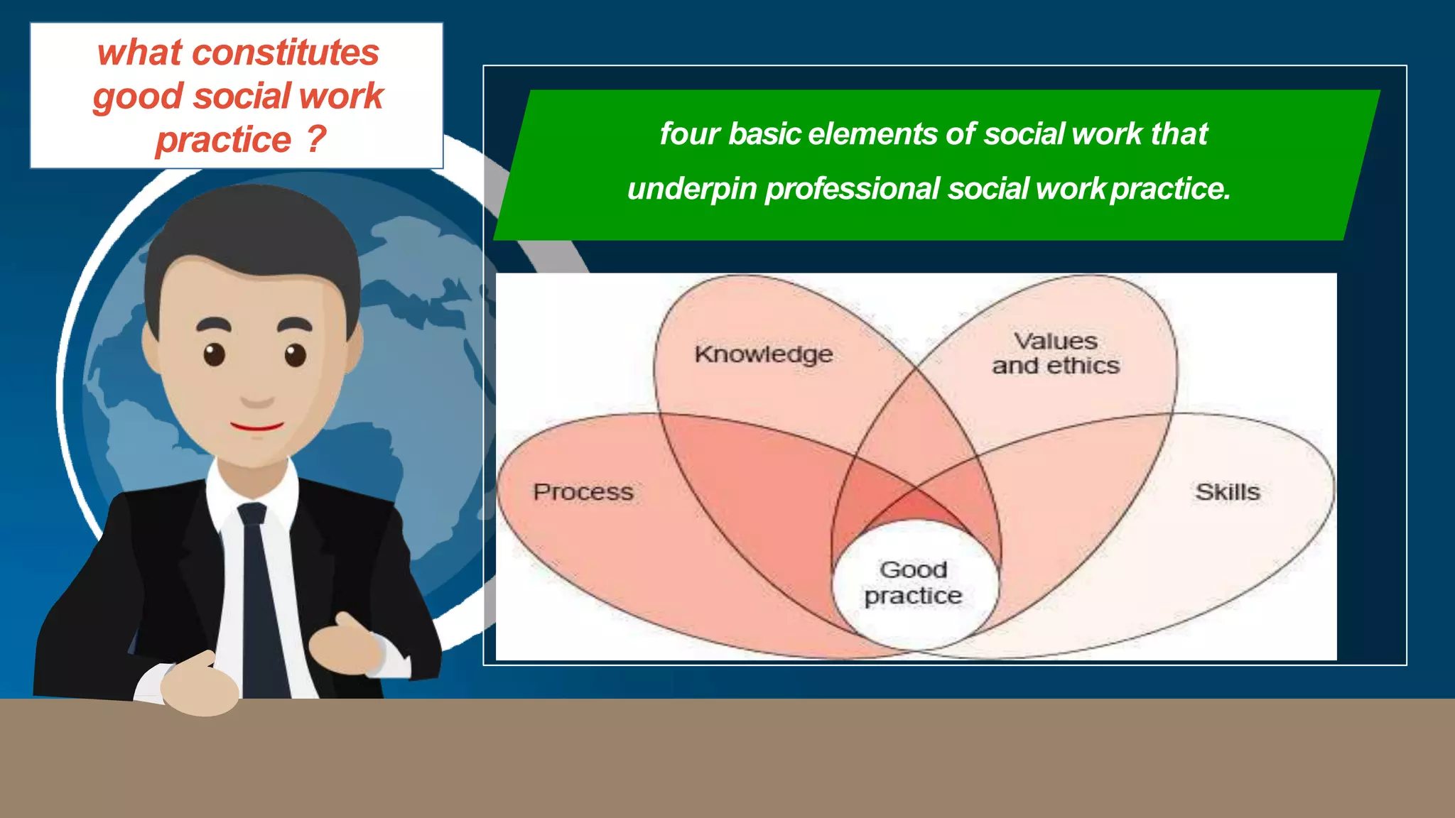components of social work profession.pptx