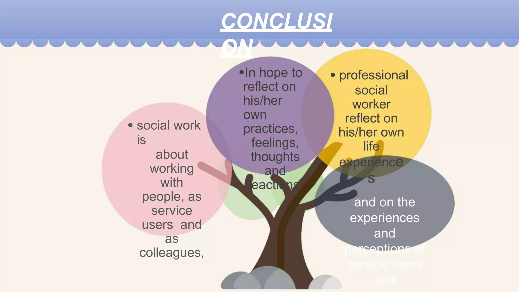 components of social work profession.pptx