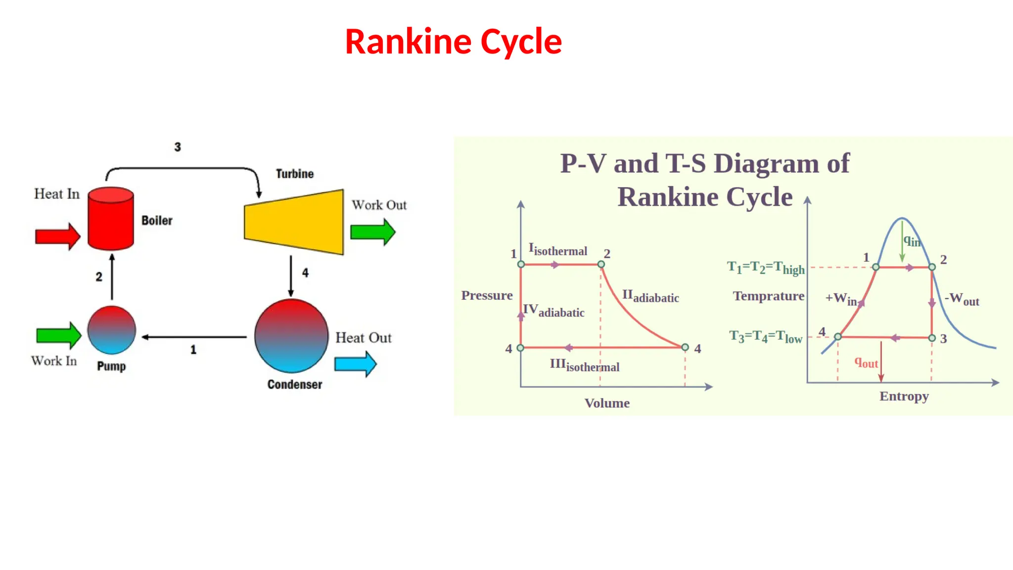 Components of steam power plant and cycles.pptx
