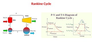 Components of steam power plant and cycles.pptx