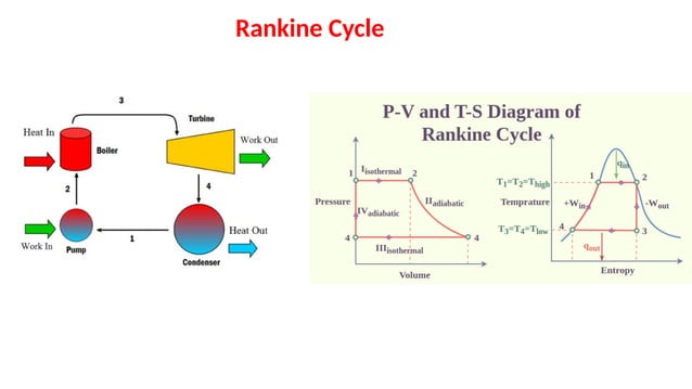 Components of steam power plant and cycles.pptx