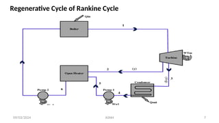 Components of steam power plant and cycles.pptx