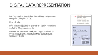 ITC COURSE-Components of System Unit.pptx