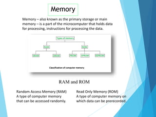 Components of the computer | PPT
