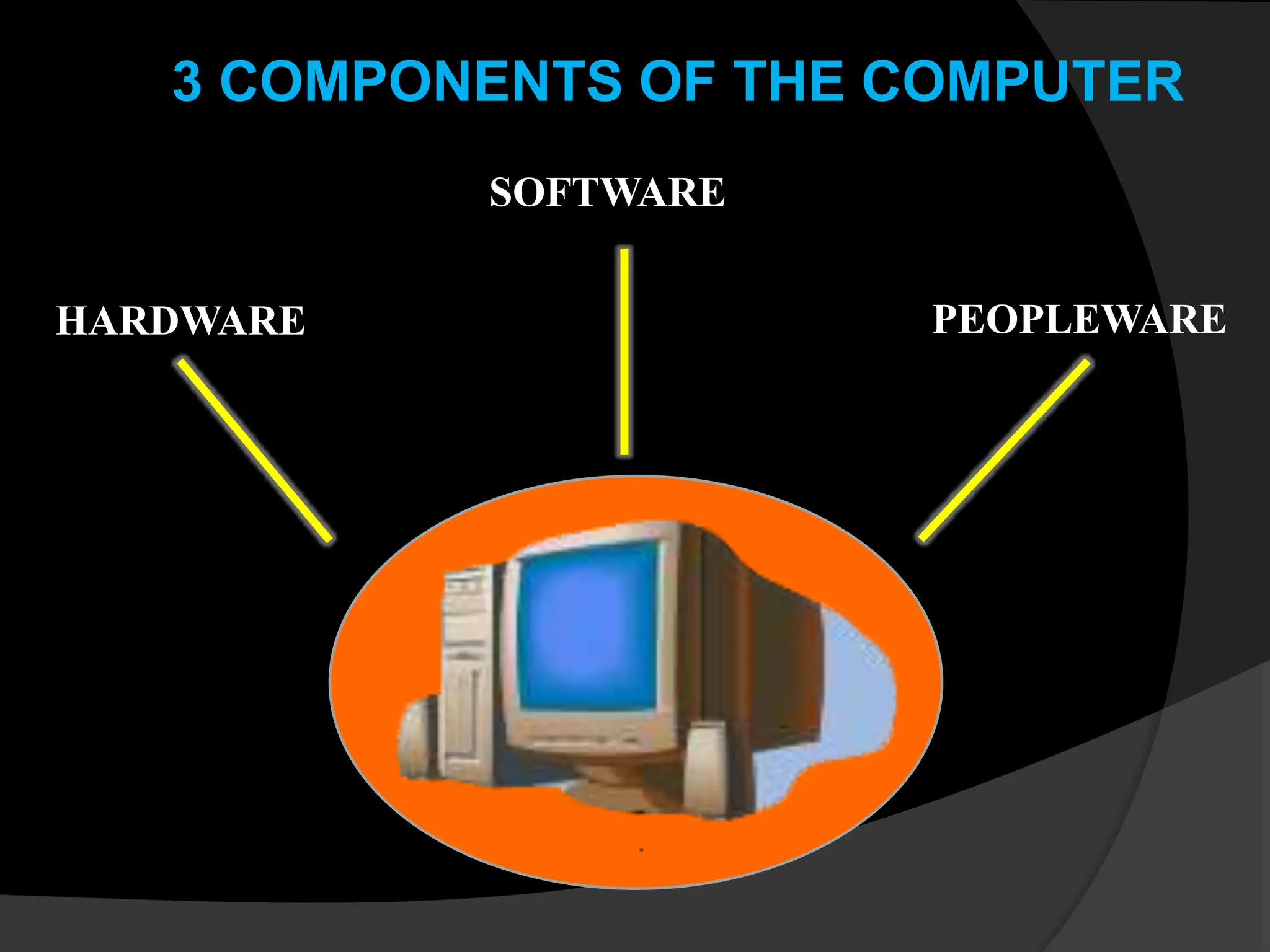 COMPONENTS OF THE COMPUTER SYSTEM.pptx
