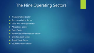 Components of the hospitality industry | PPTX