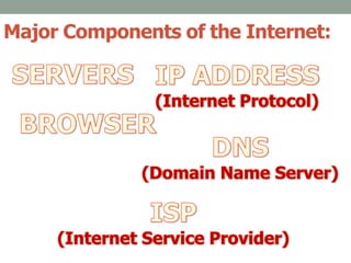 Components of the Internet and the World Wide Web | PPTX