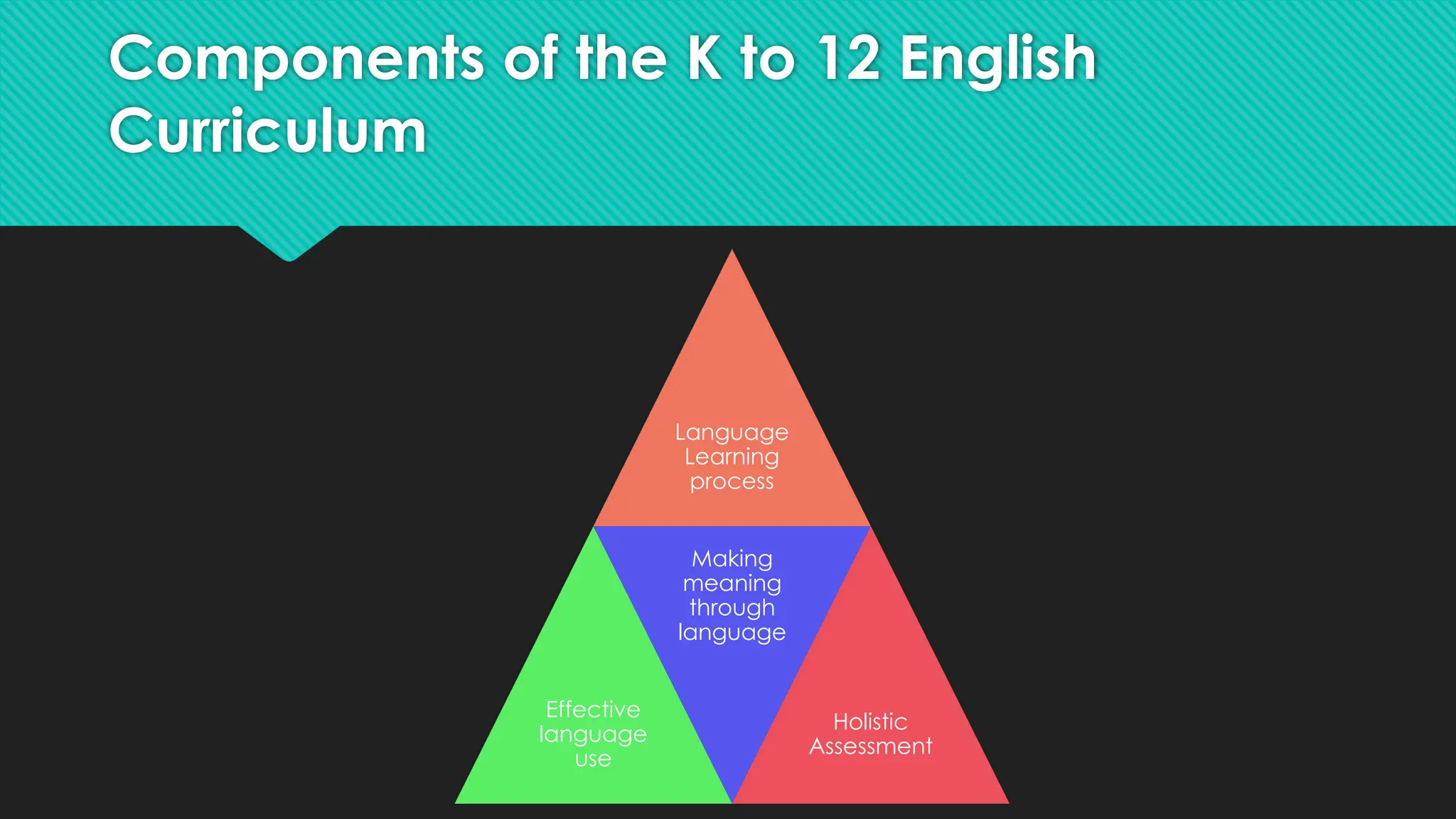 Components of the K to 12 English Curriculum.pptx